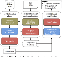 Figure 3 from Exploiting sub-graph isomorphism and probabilistic neural networks for the ...