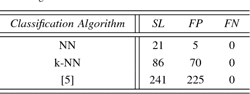 Figure 3 from Exploiting sub-graph isomorphism and probabilistic neural networks for the ...