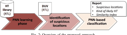 Figure 3 from Exploiting sub-graph isomorphism and probabilistic neural networks for the ...