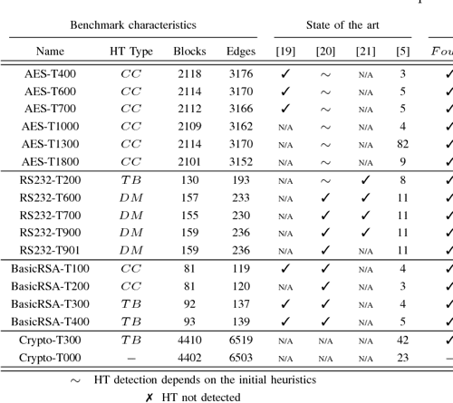 Figure 3 from Exploiting sub-graph isomorphism and probabilistic neural networks for the ...