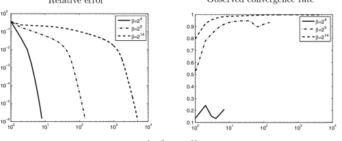 [pdf] A New Alternating Minimization Algorithm For Total Variation Image Reconstruction