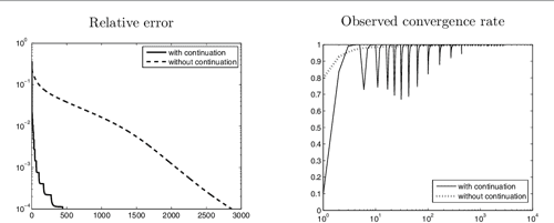 [pdf] A New Alternating Minimization Algorithm For Total Variation Image Reconstruction