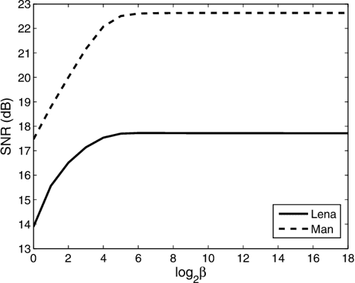 [pdf] A New Alternating Minimization Algorithm For Total Variation Image Reconstruction