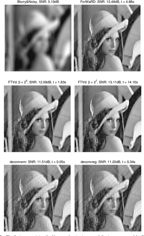 [pdf] A New Alternating Minimization Algorithm For Total Variation Image Reconstruction