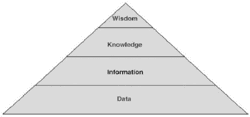 Figure 3 from Big Data, the Internet of Things, and the Revised ...