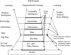 Figure 3 from Big Data, the Internet of Things, and the Revised ...