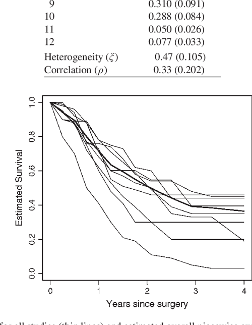 Table 1 from A new serially correlated gamma-frailty process for longitudinal count data ...