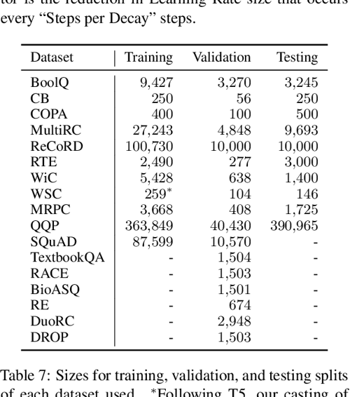 [PDF] The Power of Scale for Parameter-Efficient Prompt Tuning | Semantic Scholar