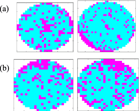 Figure 10 from Wafer Map Defect Detection and Recognition Using Joint ...