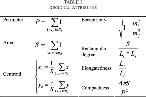 Figure 1 From Wafer Map Defect Detection And Recognition Using Joint