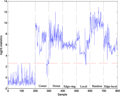 Figure 1 From Wafer Map Defect Detection And Recognition Using Joint