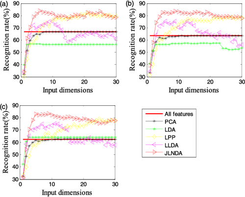 Figure 1 From Wafer Map Defect Detection And Recognition Using Joint