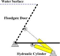 Table 1 from Design of Optimal Locating Point of the Hydraulic Cylinder Actuating a Roller-Link ...