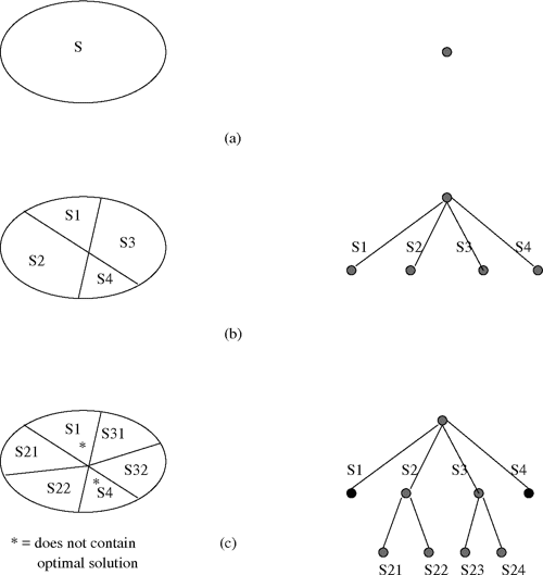 [pdf] Branch And Bound Algorithms Principles And Examples Semantic Scholar